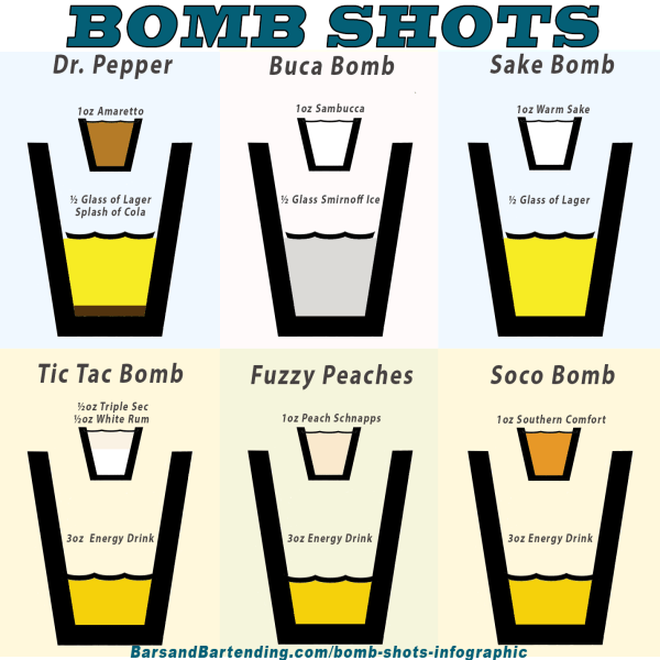 BARTENDING INFOGRAPHICS | Get a Bartending Job