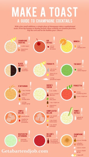 BARTENDING INFOGRAPHICS | Get a Bartending Job