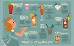 BARTENDING INFOGRAPHICS | Get a Bartending Job