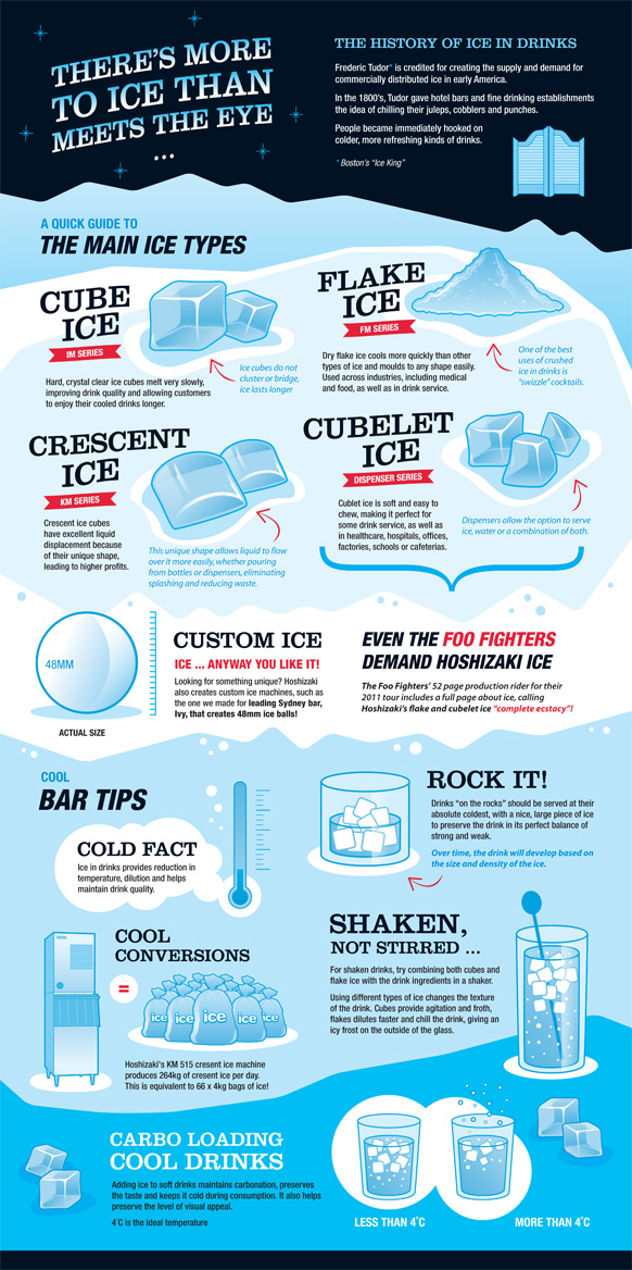 BARTENDING INFOGRAPHICS | Get a Bartending Job