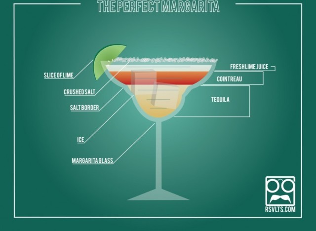 BARTENDING INFOGRAPHICS | Get a Bartending Job